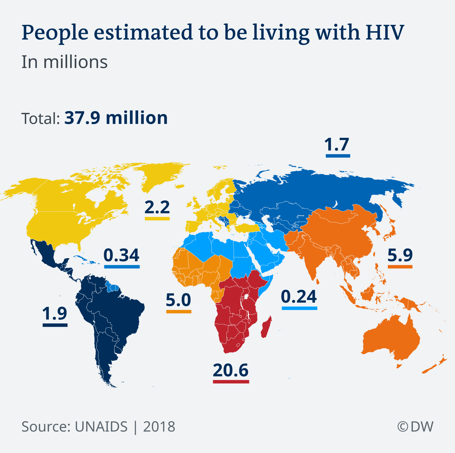 Humaan Immuundeficiëntie Virus Hiv Mmmig